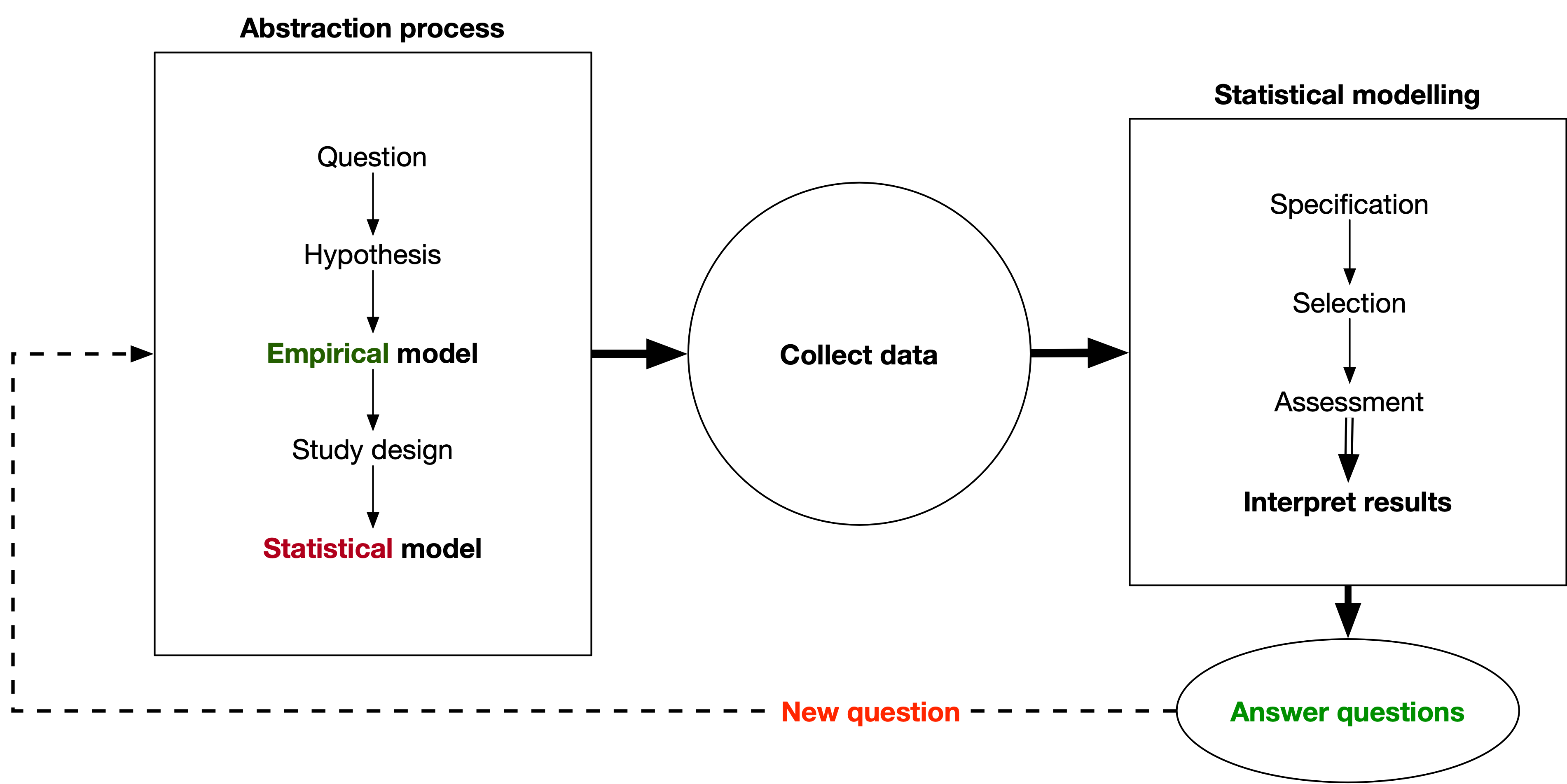 Module 1 Lab Resources - Wk 1: Exp. design