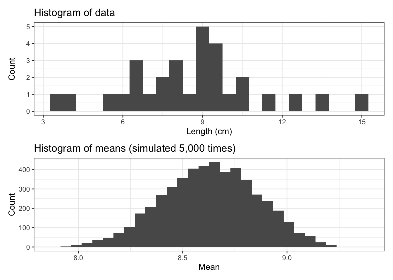 Module 1 Lab Resources - Workshop 2
