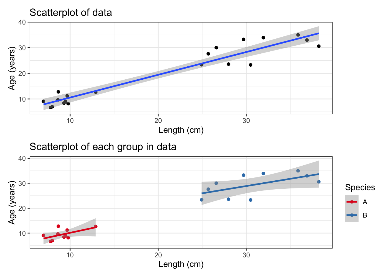 Module 1 Lab Resources - Workshop 2